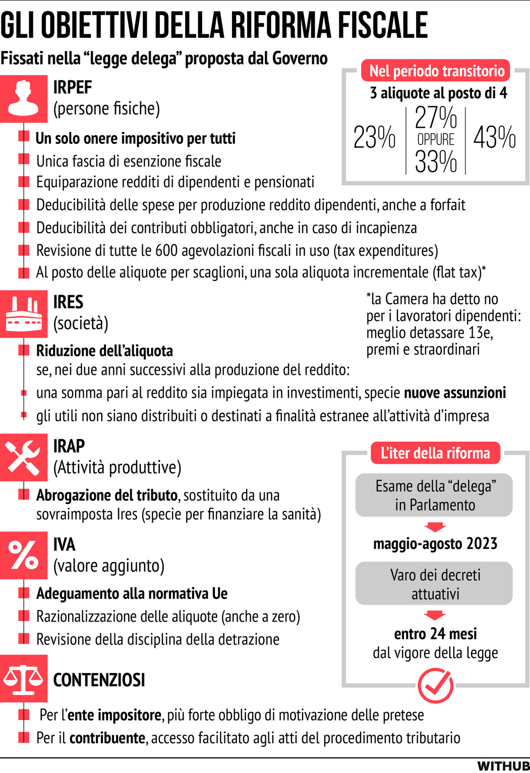 Delega fiscale, ecco cosa c'è nella legge