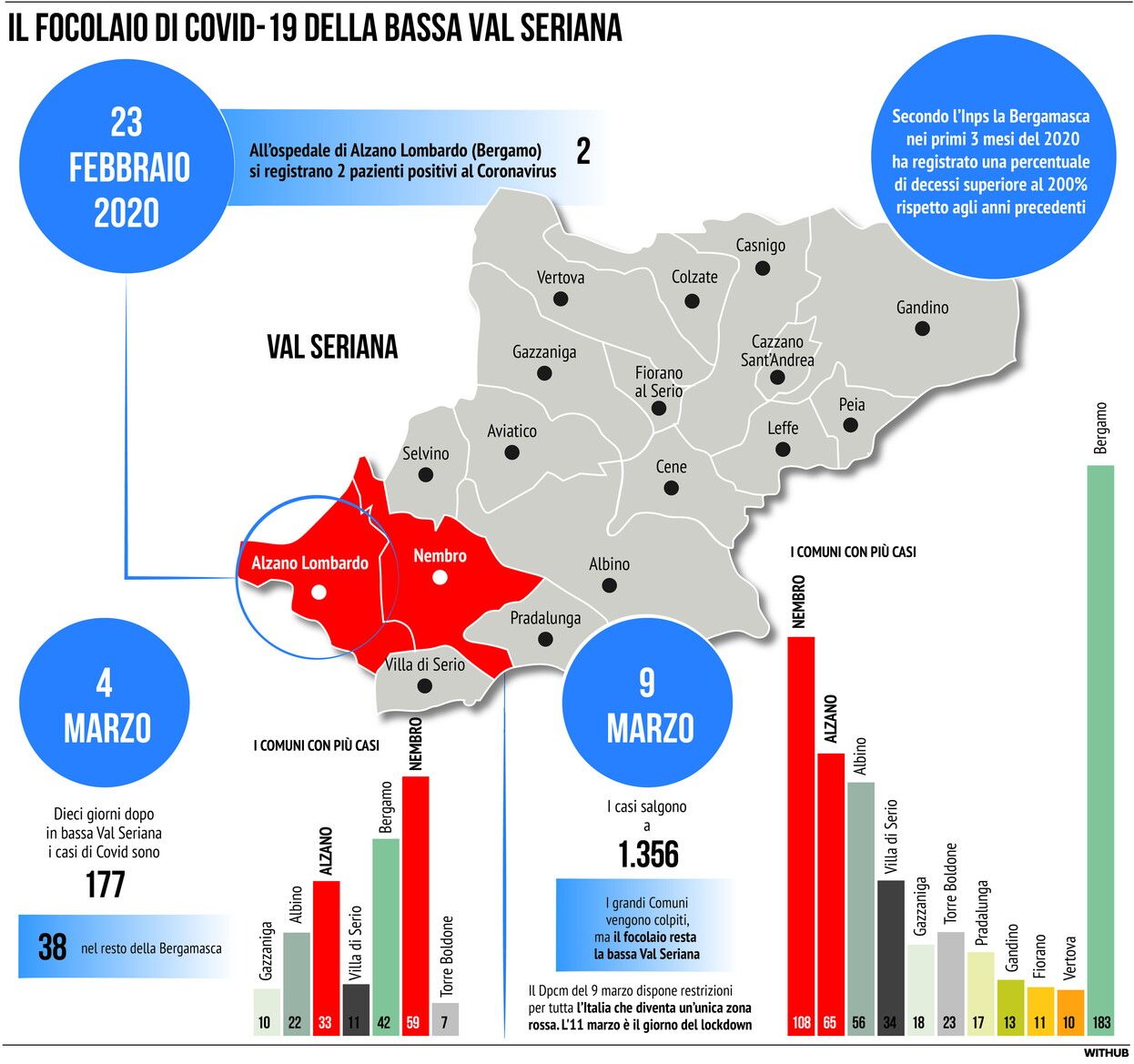 Il focolaio di Covid-19 della bassa Val Seriana