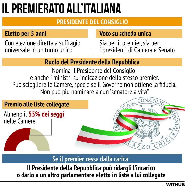 Le opposizioni contro il premierato all'italiana