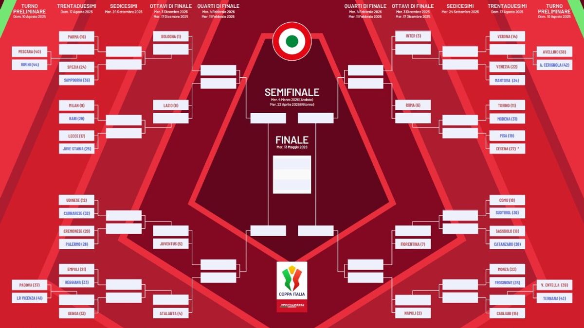 Coppa Italia 2025/26, il tabellone: a settembre i sedicesimi di finale