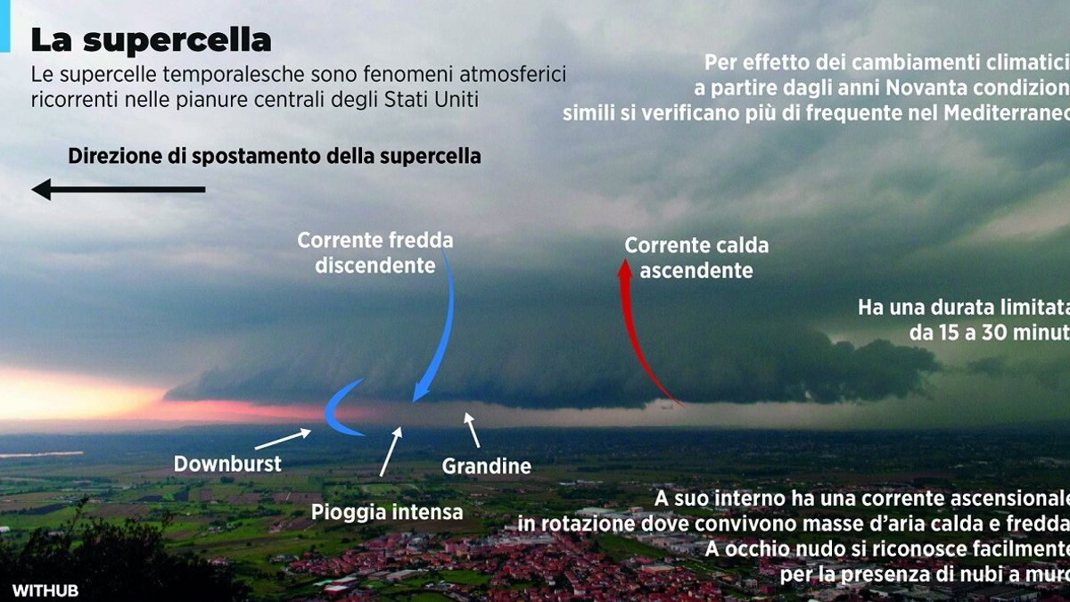 Maltempo, ecco cos'è la "supercella"