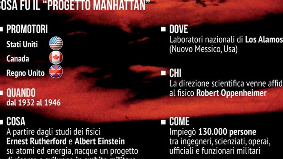 Atomica, che cos'era il "Progetto Manhattan" - Tgcom24