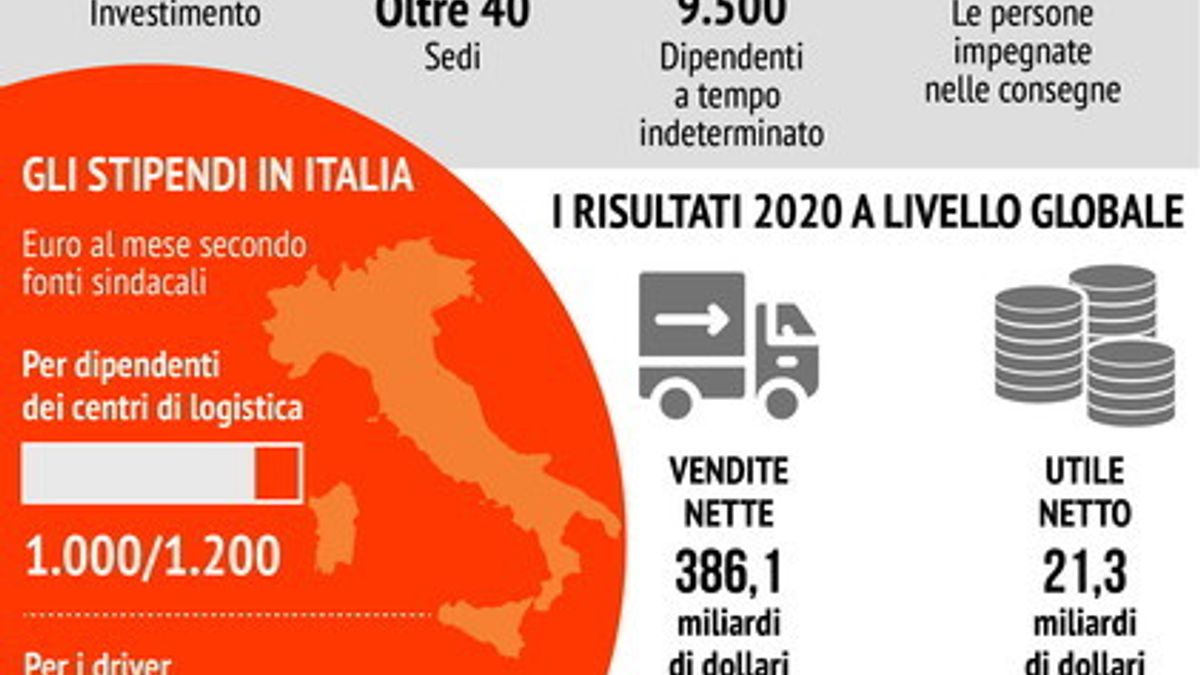 I numeri del colosso Amazon - Tgcom24