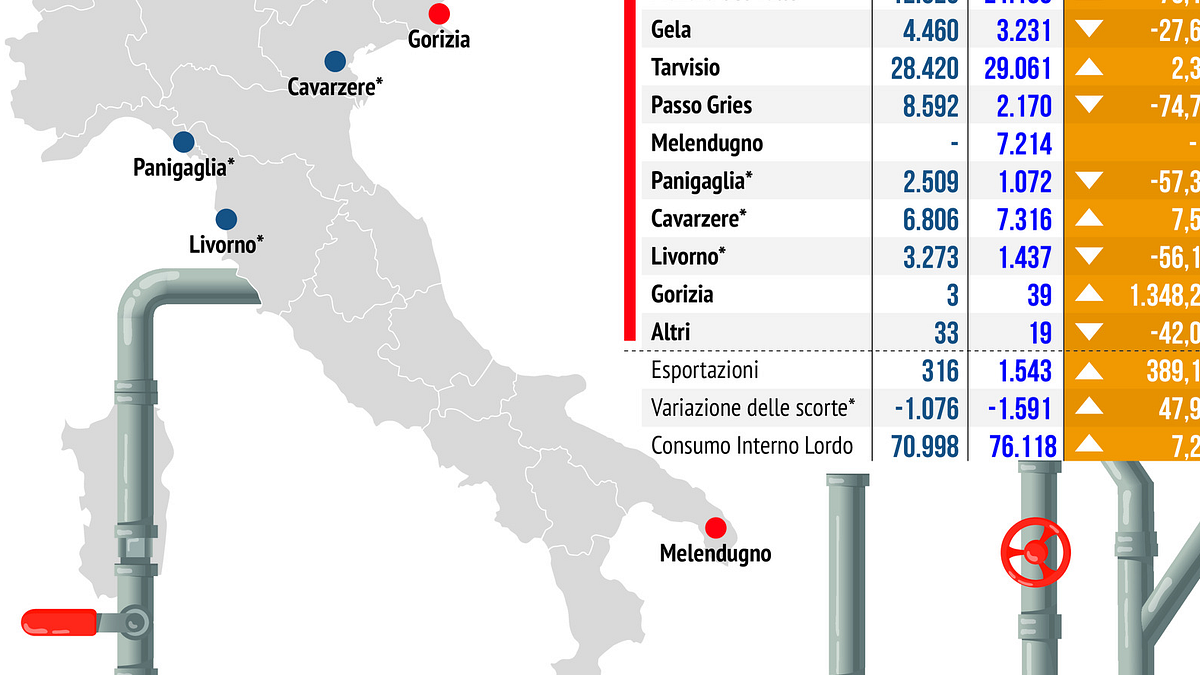 Il gas in Italia: ecco da dove entra e quanto ne arriva - Tgcom24