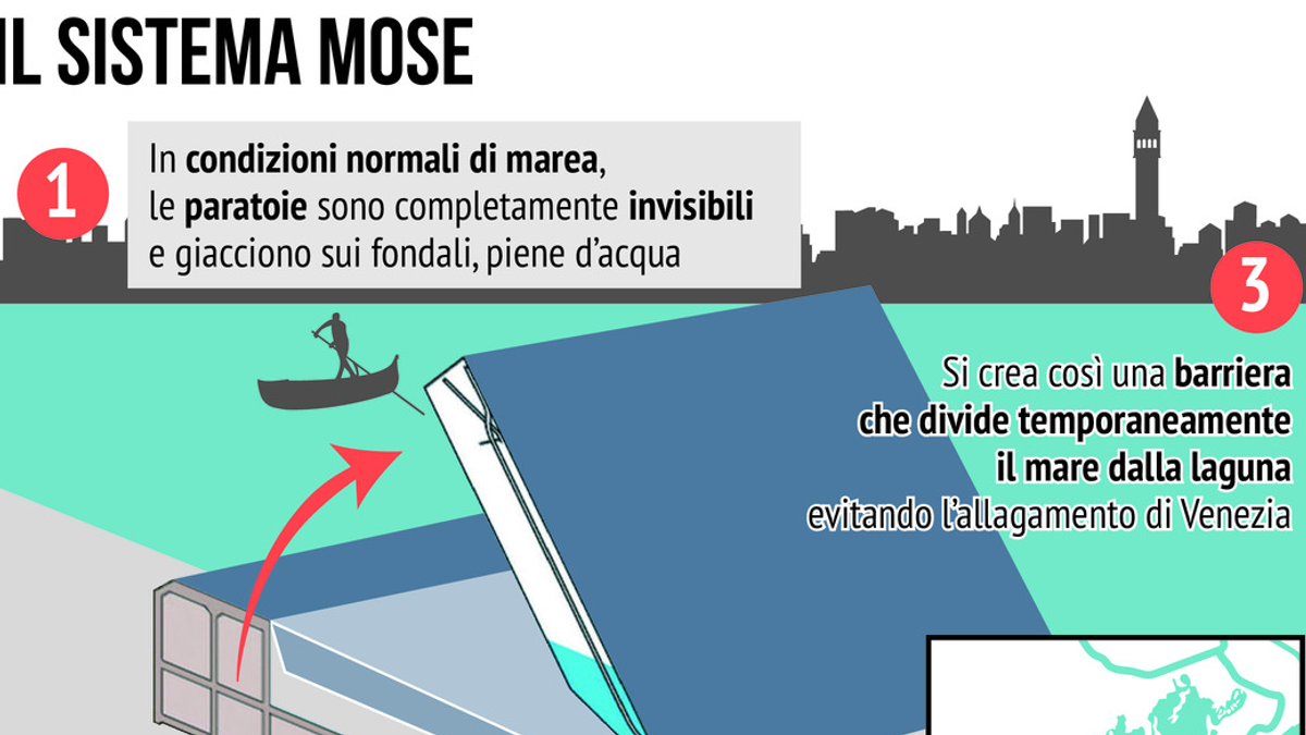 Venezia e le alte maree: ecco come interviene il Mose - Tgcom24