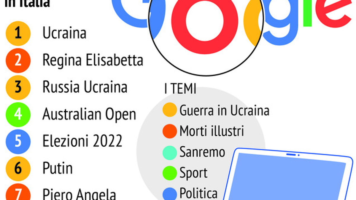 Google, le parole più cercate sul browser - Tgcom24