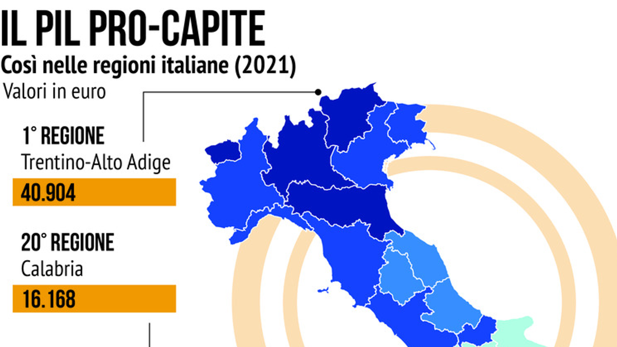 Il Pil pro-capite nelle Regioni italiane