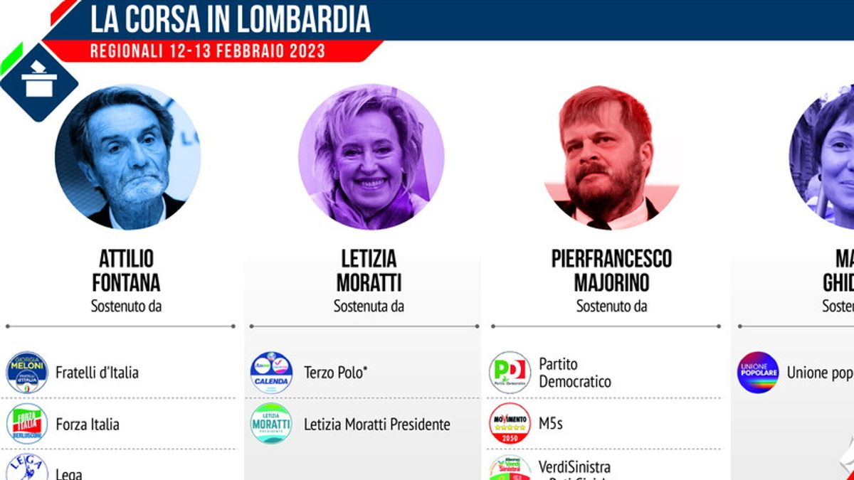 Regionali Lombardia, i quattro candidati in corsa per la presidenza