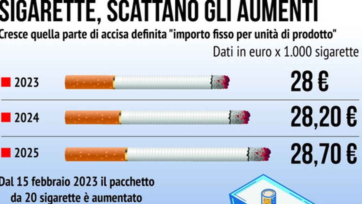 Sigarette, scattano gli aumenti Sigarette, scattano gli aumenti