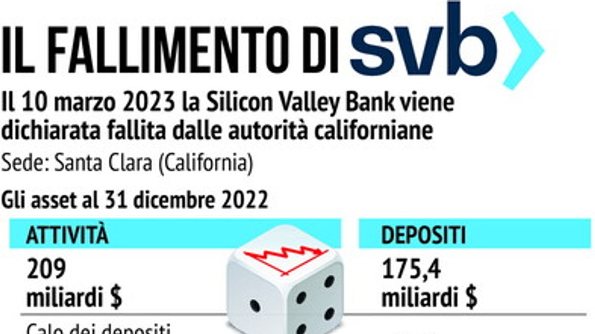 Tutti i numeri del fallimento di Svb