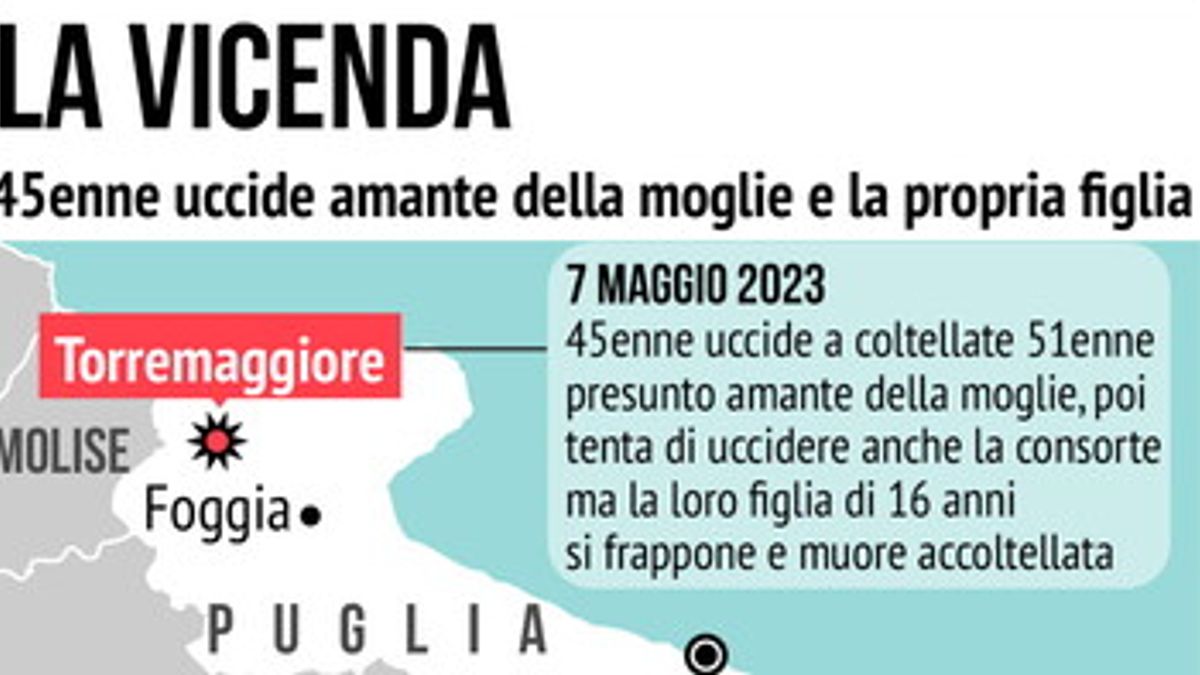 Foggia, sedicenne cerca di fare scudo alla madre: il padre la uccide Foggia, sedicenne cerca di fare scudo alla madre: il padre la uccide
