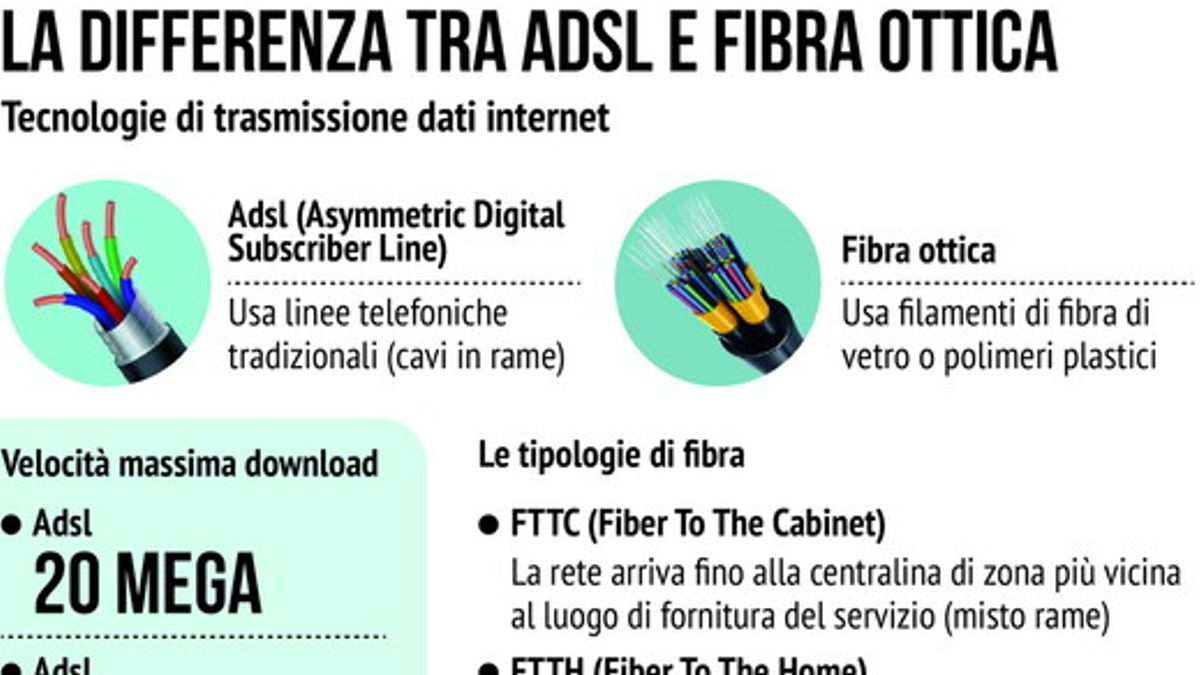 La differenza tra Adsl e fibra ottica