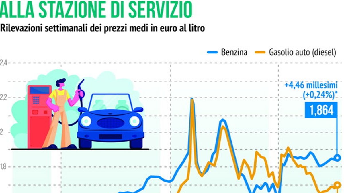 L'andamento dei prezzi carburanti e come si calcola la media