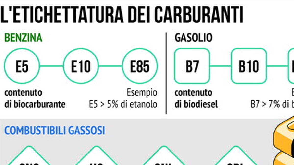 Benzina e gasolio, l'etichettatura dei carburanti