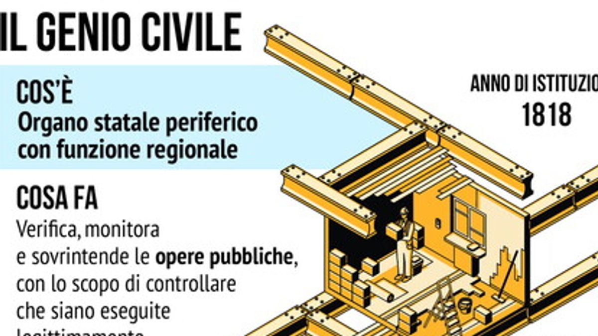 Opere pubbliche, contributi e valutazioni tecniche: ecco i compiti del ...