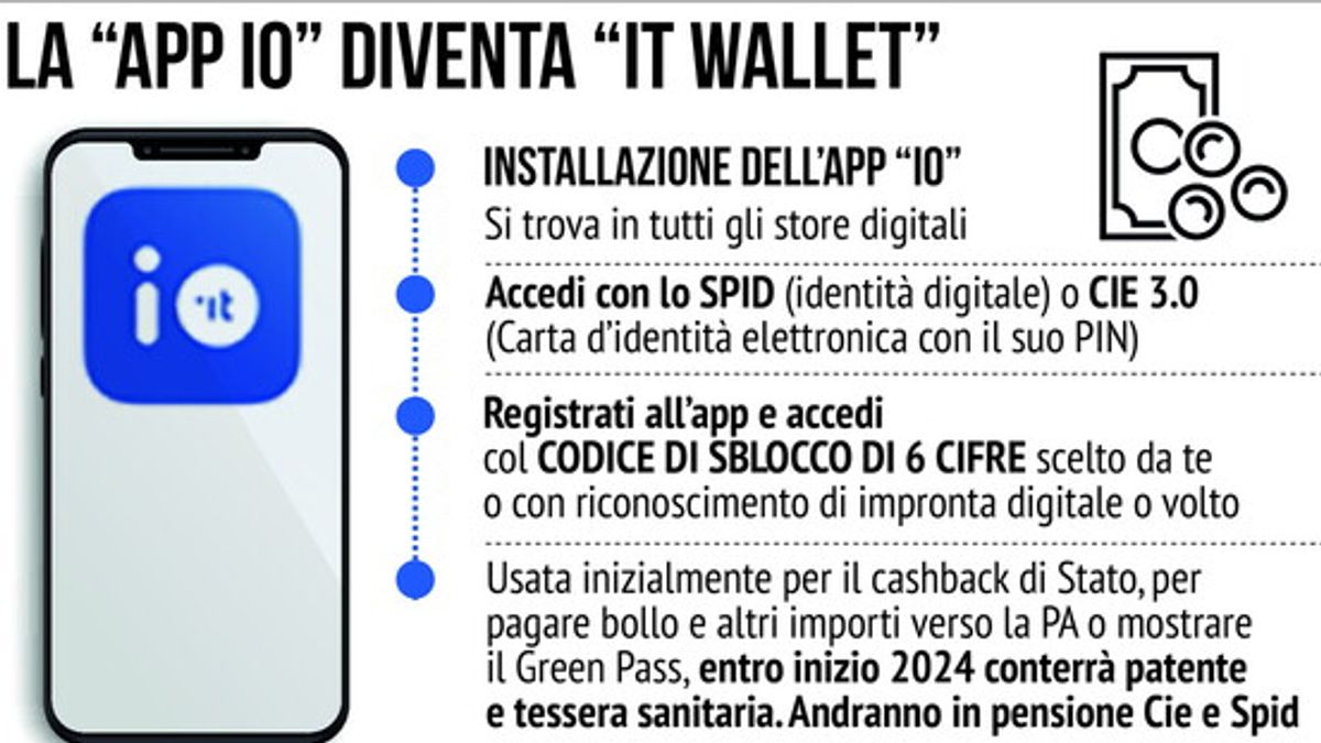 Ecco IT Wallet, il nuovo portafoglio digitale