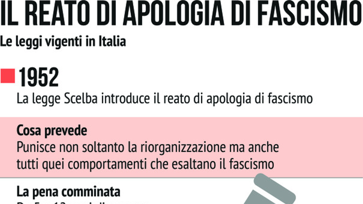 Il reato di apologia di fascismo, cosa dice la legge in Italia