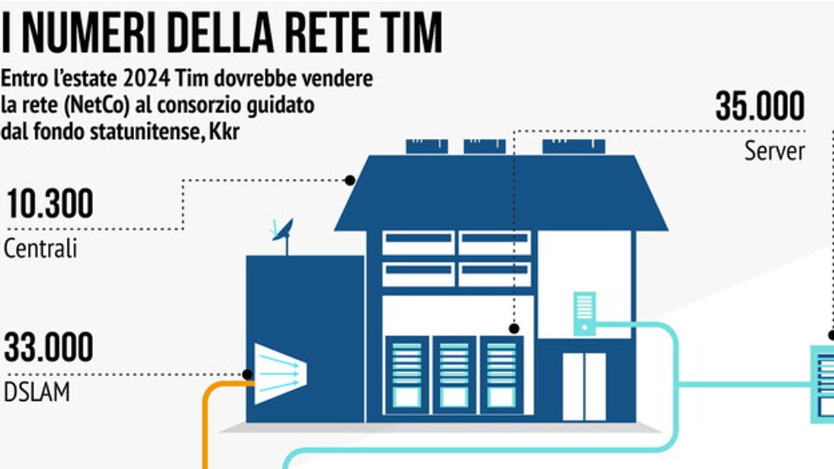 Telecomunicazioni, i numeri della rete Tim
