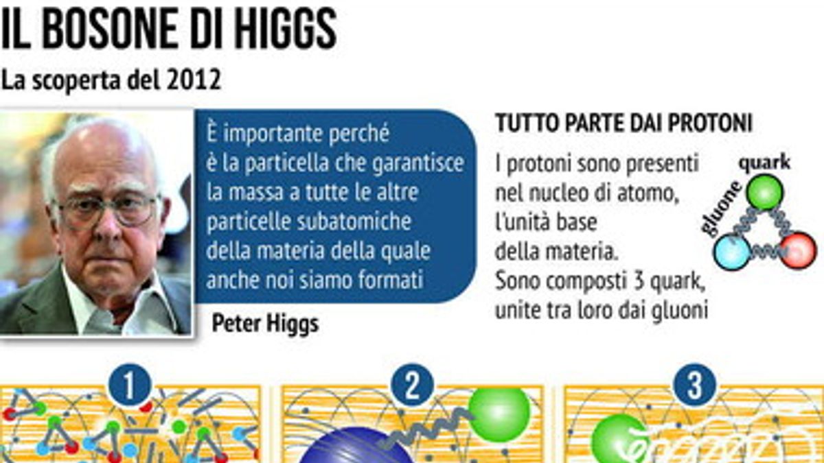 La scoperta da Nobel, il "bosone di Higgs"