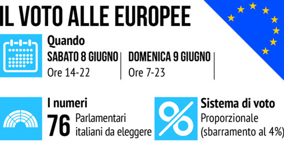 Elezioni Europee Come Si Vota In Italia