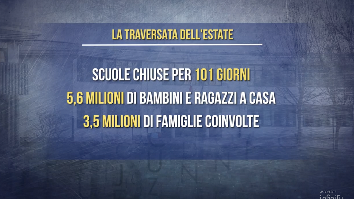 Salasso centri estivi, le famiglie spendono 2mila euro al mese