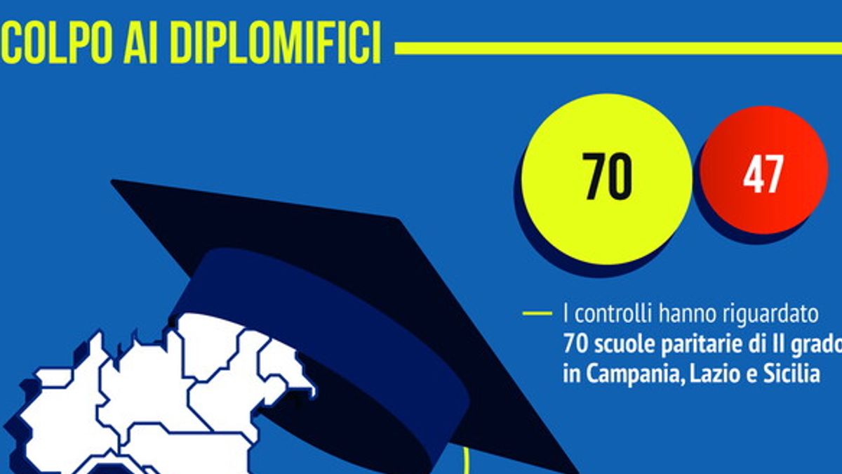 Scuola, colpo ai diplomifici