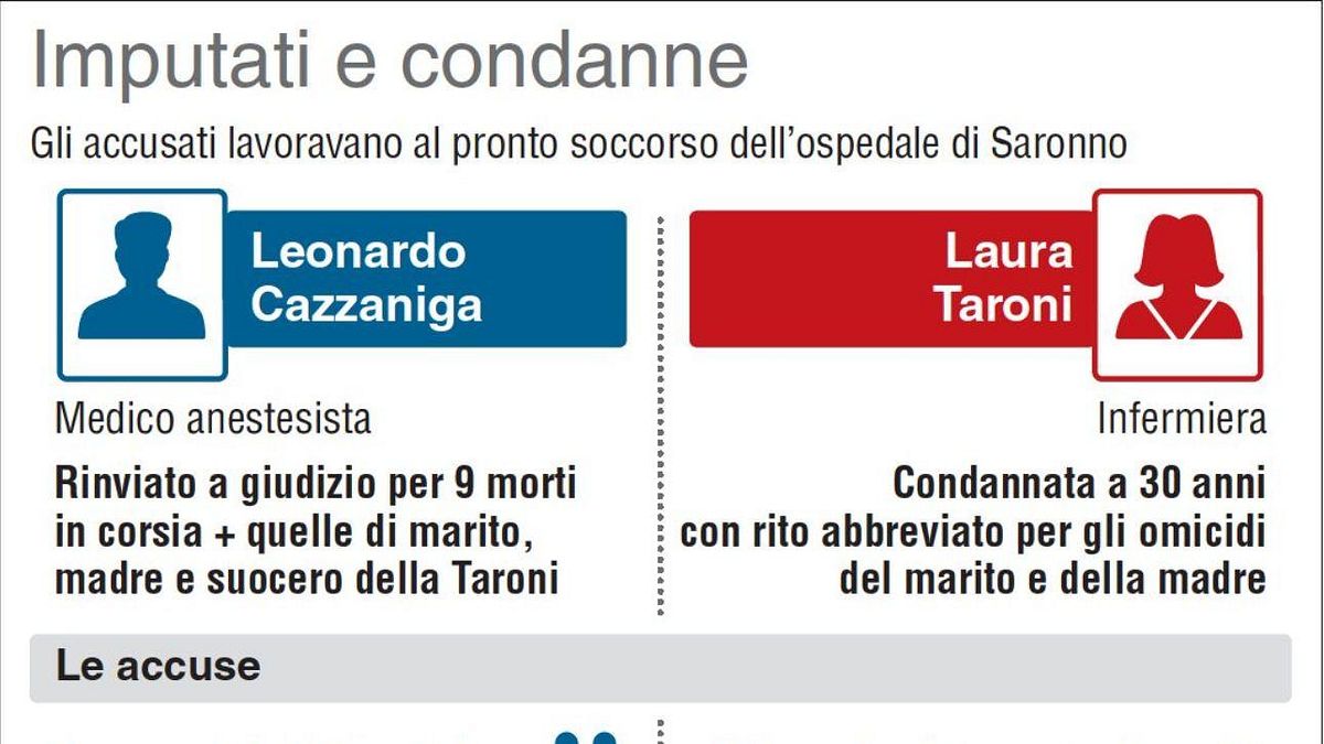 Morti a Saronno, le accuse a Laura Taroni e Leonardo Cazzaniga - Tgcom24