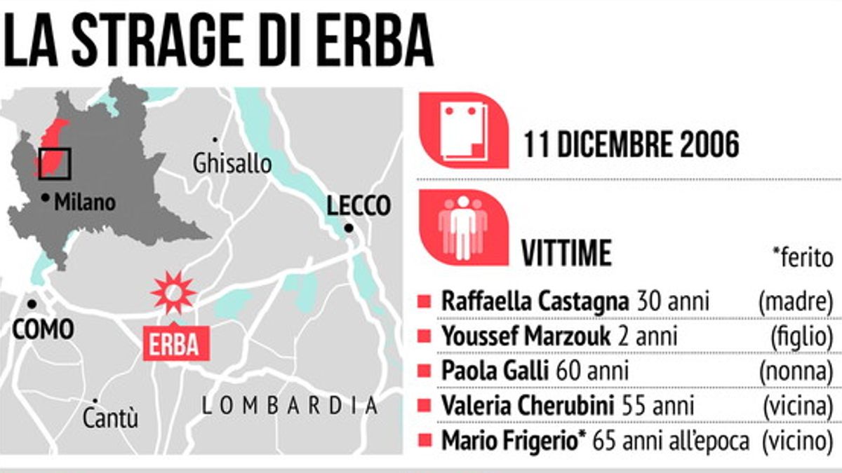 La strage di Erba: la ricostruzione