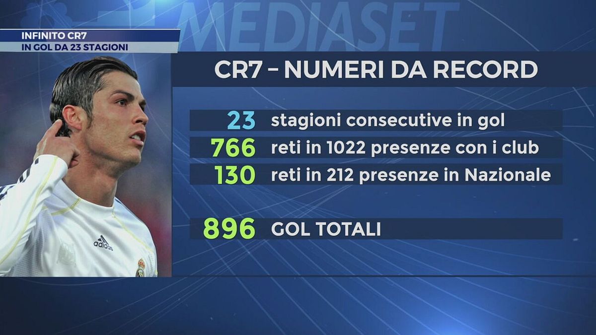 Infinito Cr7 - SportMediaset