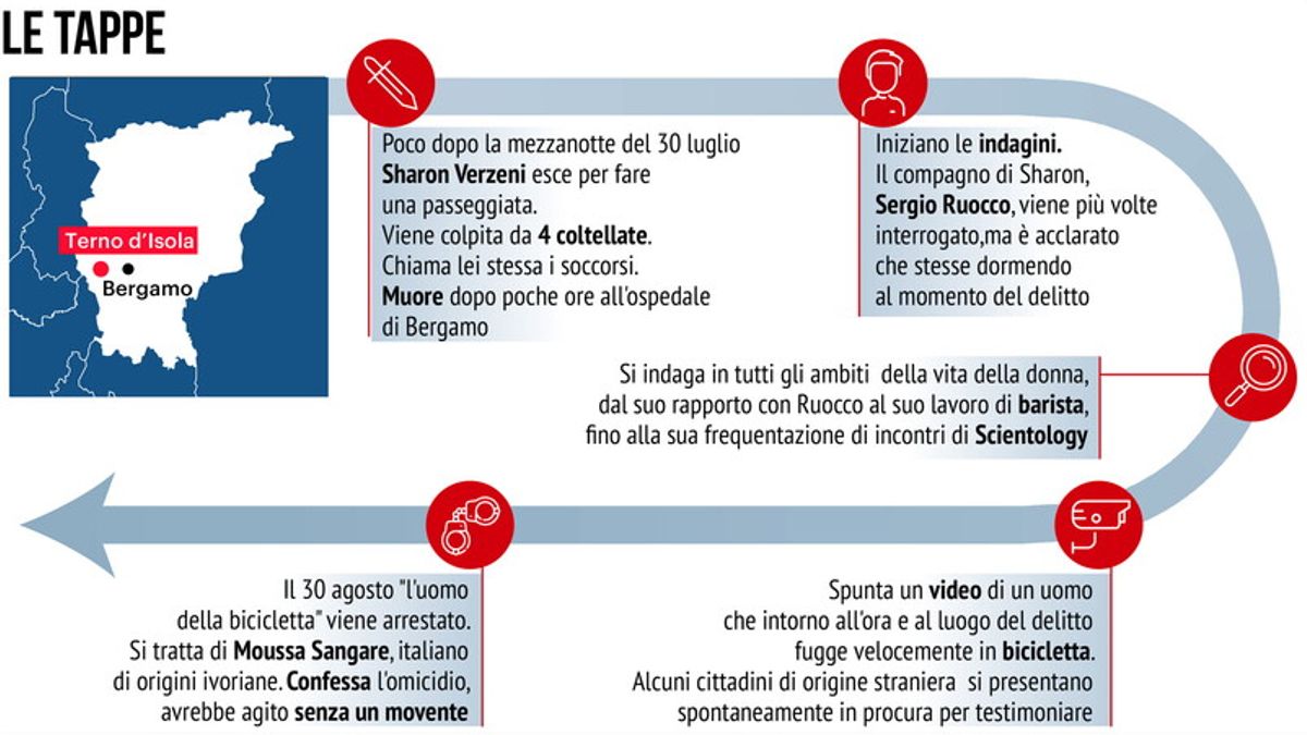 Sharon Verzeni, tutte le tappe della vicenda