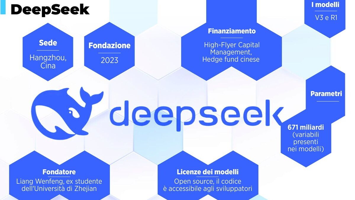 DeepSeek, l'azienda cinese dell'intelligenza artificiale che spaventa ...
