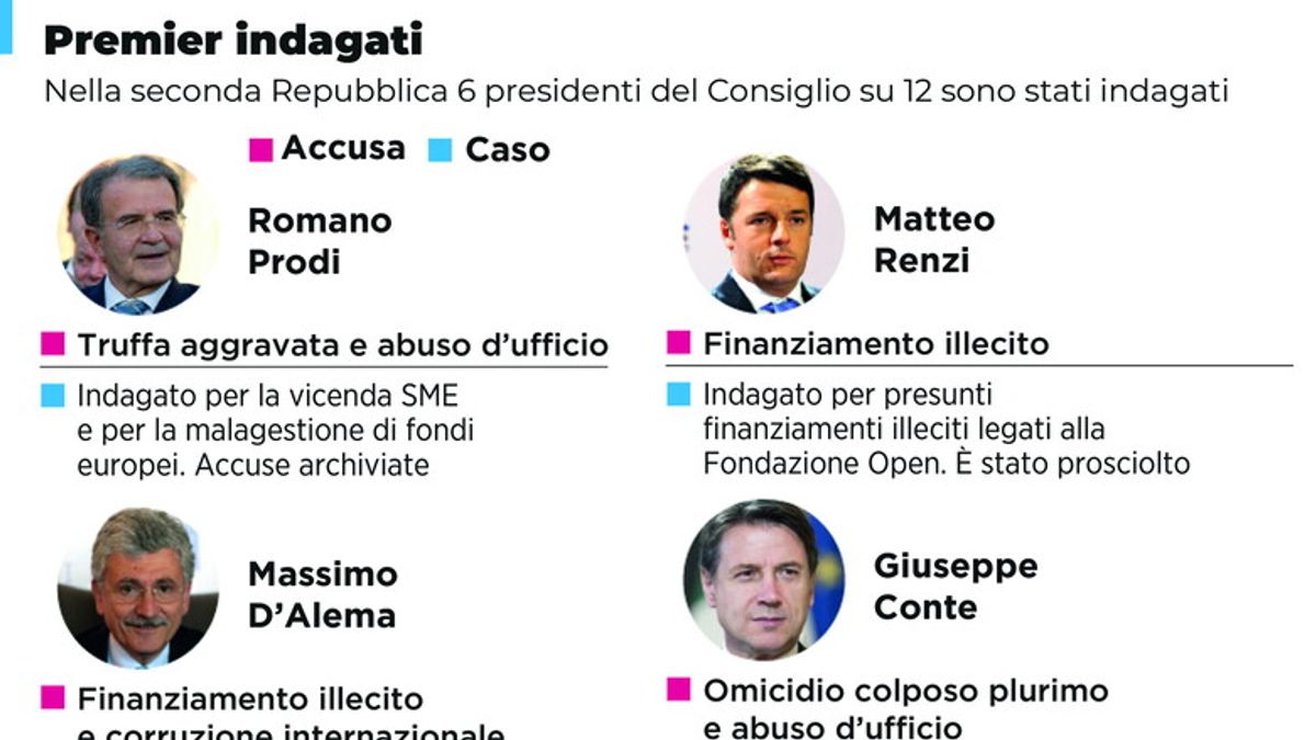 Tutti i presidenti del consiglio indagati nella seconda Repubblica
