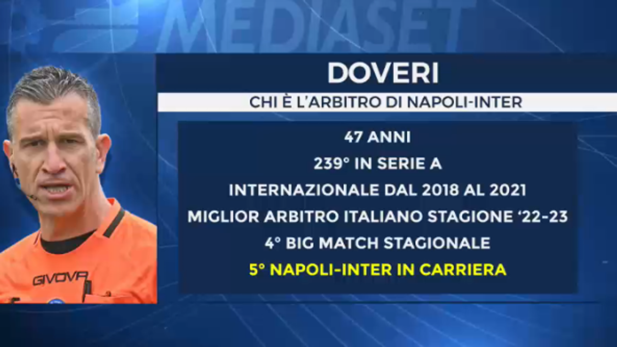 Doveri al quinto Napoli-Inter, bilancio in parità ma i numeri sorridono ...