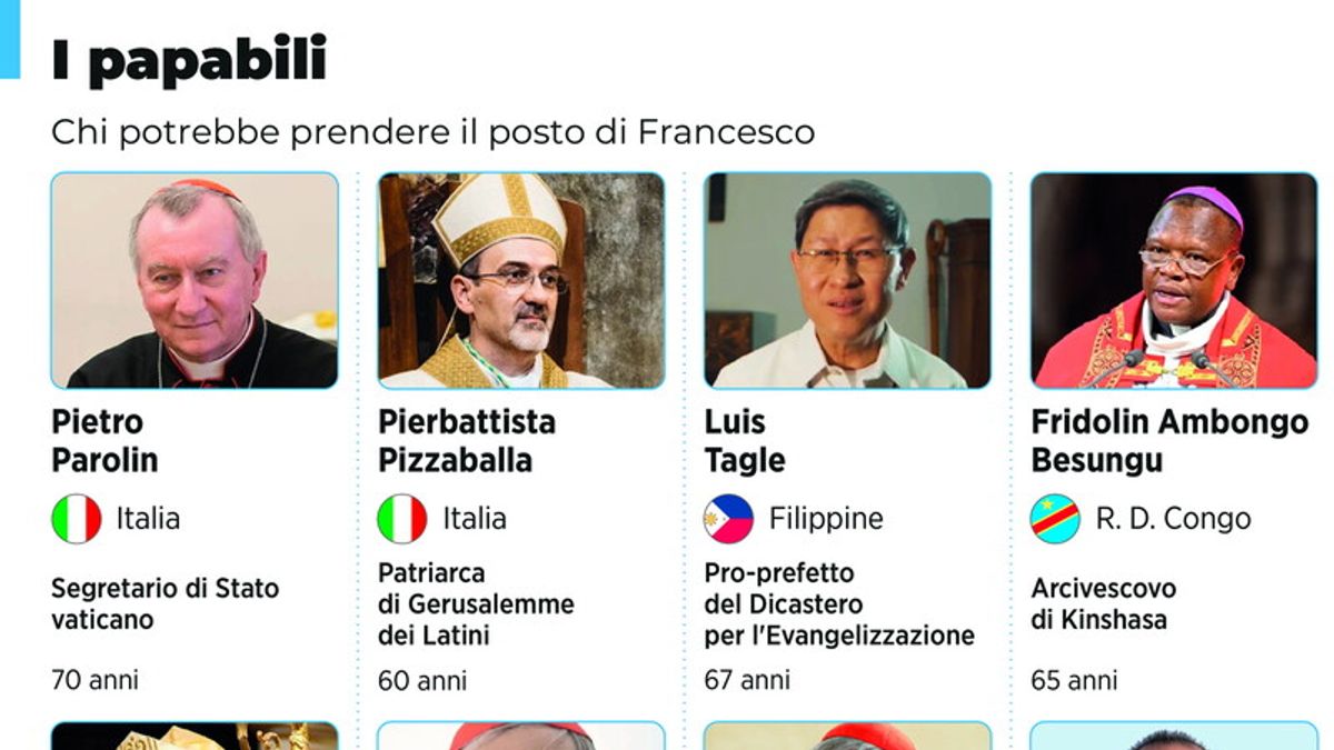 Verso il Conclave: da Parolin a Zuppi, i cardinali "papabili"