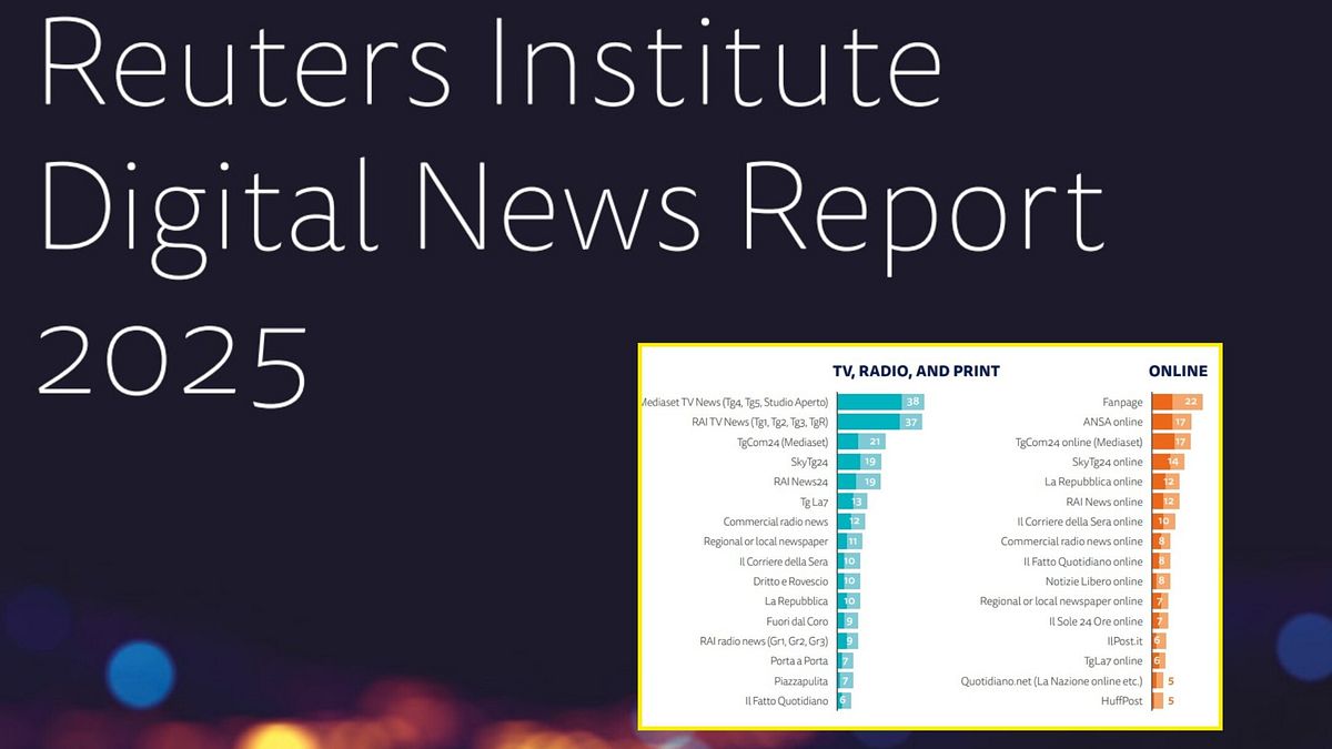 Reuters 2025: Tgcom24 e TG Mediaset leader della fiducia