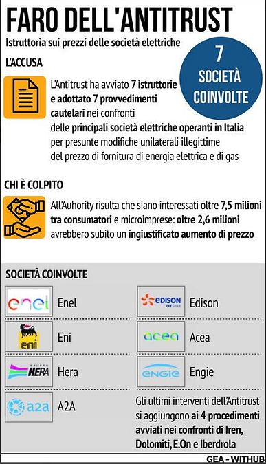 Antitrust, istruttorie su 7 società per modifiche illegittime dei ...